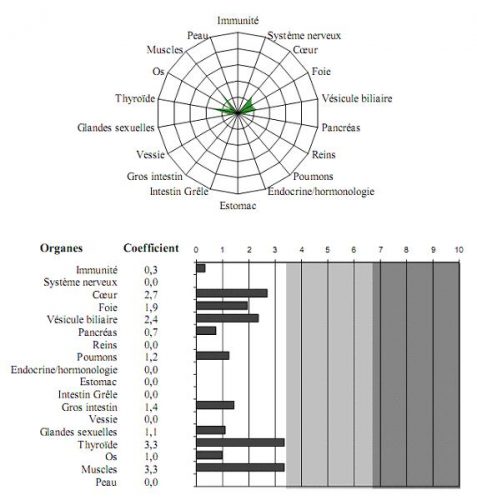 Tout savoir sur le Bilan Organique Urinaire | Exclusif N°1